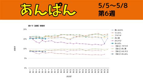 2023年ドラマ年間視聴率ランキング【全作品視聴率一覧表】 ドラマの噂話