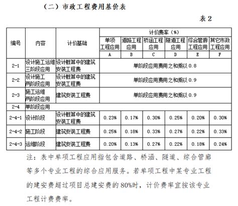 关于发布《河北省建筑信息模型（bim）技术应用服务计价参考依据》的通知 行业新闻 Bim公司 Bim项目外包 Bim咨询 Bim技术