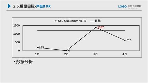 质量月报到底该怎么写分享一份模板 知乎