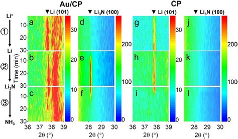 In Situ XRD Contour Maps Of A And D Au CP And G And J CP Under