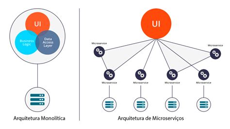 Dominando Algoritmos De Ordenação Exemplos Práticos Em Python Para Desenvolvedores By Gabi