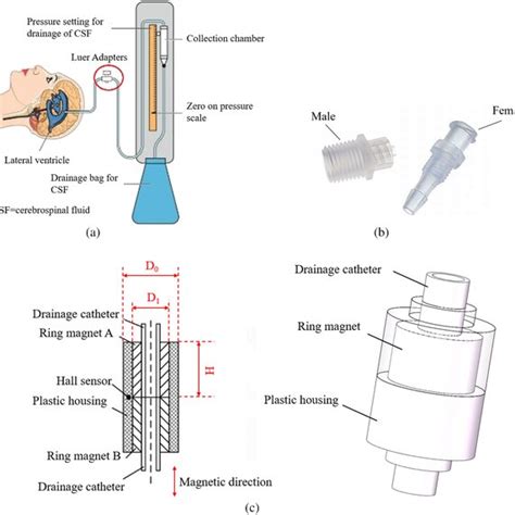 Block Diagram Of Tsf Hysteresis Control [1] Download Scientific Diagram