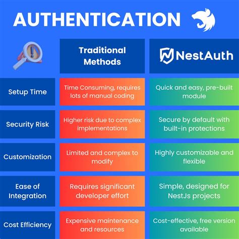 Nestauth On Linkedin Nestauth Nestjs Developertools