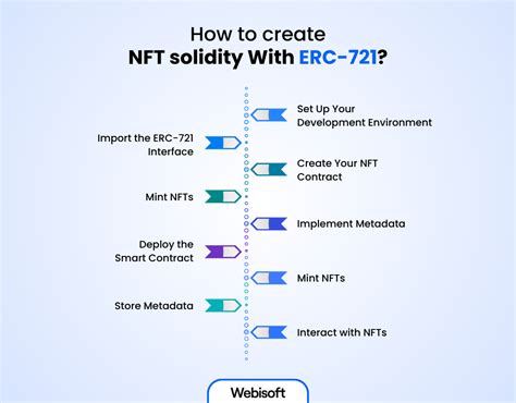 What Is ERC 721 Tokens Explaining The Ethereum NFT Standard