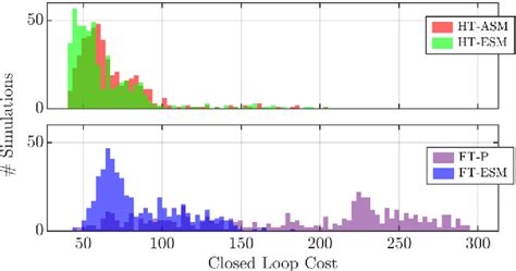 Figure 1 From Dual Adaptive Mpc Using An Exact Set Membership