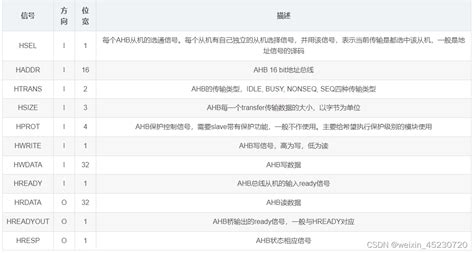 Ahb2apb同步桥设计实例移知ahb2apb Csdn博客