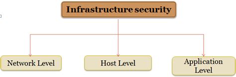 Figure 1 From Design Of Surgical Arm Robot Based On Cloud Computing Semantic Scholar