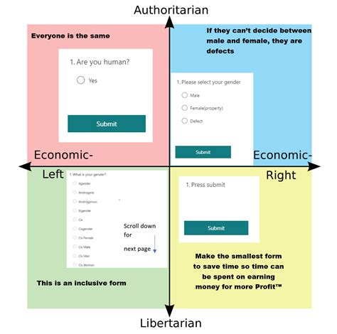 Gender Selection Form From Every Quadrant But This Time With