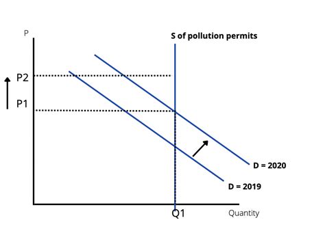 Negative Externalities Overview Types And Remedies Wall Street Oasis