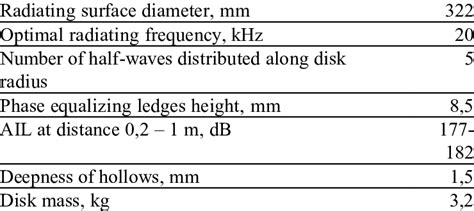 The Performances Of Radiators With Phase Equalizing Elements Download