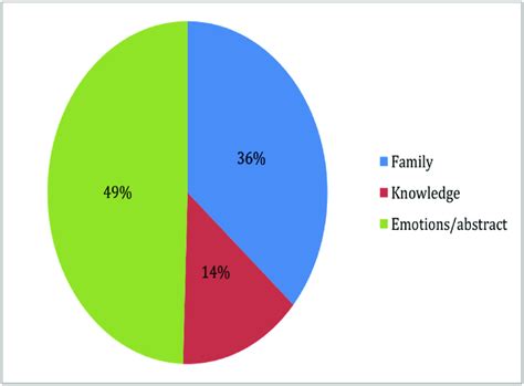 Pie Chart Frequency Definition At Daryl Hudson Blog