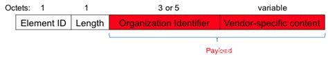 Black Hat USA 2018 Arsenal GhostTunnel解读 blackhat usa 2021