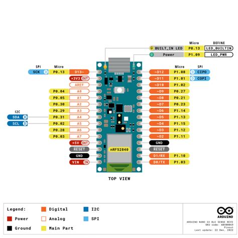 Arduino Nano 33 Ble Sense Rev2