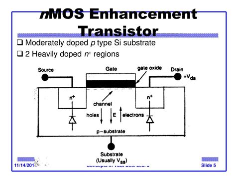 Ppt Concepts In Vlsi Design Lecture Cmos Transistor Theory