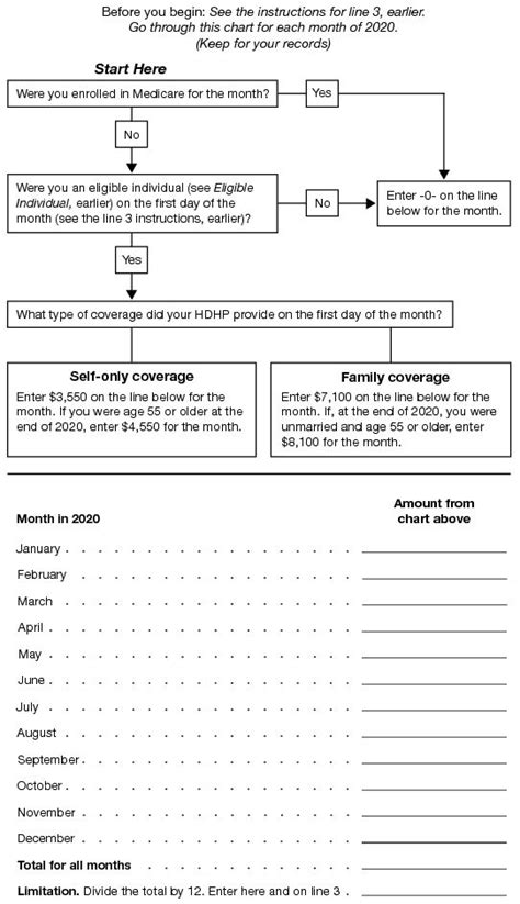 Irs Form 8889 Educational Printable Activities