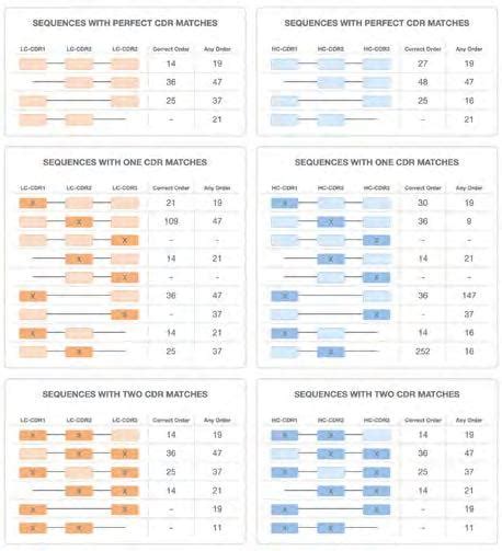 Aptean Genomequest Antibody Module By Aptean Issuu