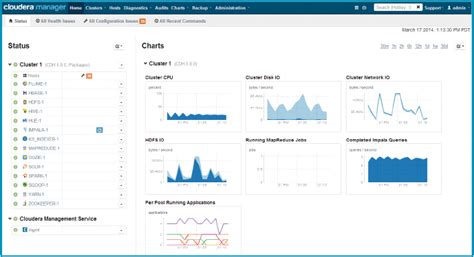 Introduction Apache Hadoop Installation Supervision Et Performance
