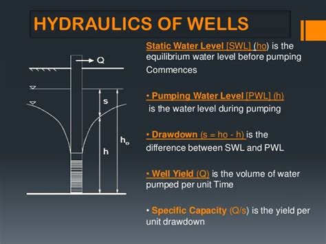 Groundwater