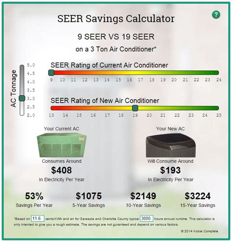 Seer Savings Calculator For Air Conditioners Kobie Complete