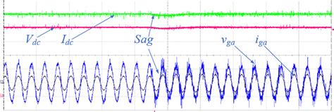 Grid Voltage 50 Vdiv 50 Msdiv Grid Current 16 Adiv 50 Msdiv