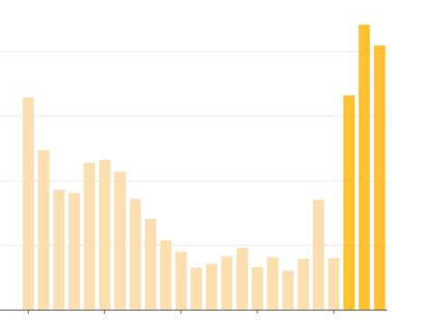 Why Illegal Border Crossings Are So High - The New York Times