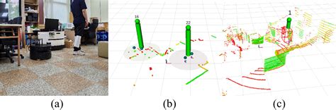 Development Of A Human Following Scheme Using Point Voxel Rcnn Based 3d Human Leg Detection For