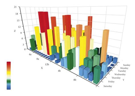 Result Statistics Of Multimodal Music Emotion Recognition In Experiment