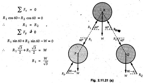 Solved Example And Practice Problems Equilibrium Concurrent Force
