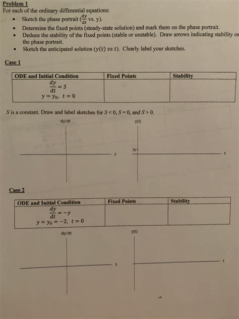 Solved Problem For Each Of The Ordinary Differential Chegg
