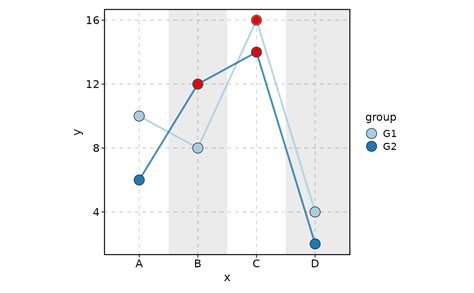 Line Plot — Lineplot • Plotthis