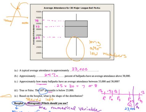 Statistics Basics Quartiles Boxplots And Data Insights Flashcards Quizlet
