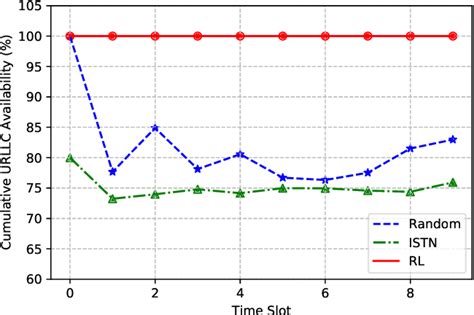figure 9 from heterogeneous traffic offloading in space air ground