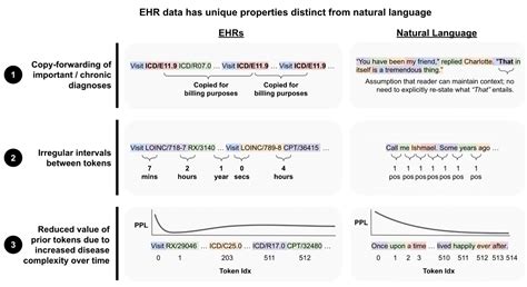 Stanford Ai Lab Papers And Talks At Iclr 2025 Sail Blog