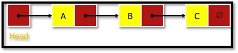 Best Data Structures And Algorithms C Basics