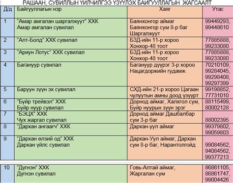 АХМАД НАСТАНД ХӨНГӨЛӨЛТТЭЙ ҮЙЛЧИЛГЭЭ ҮЗҮҮЛЭХ АМРАЛТ РАШААН СУВИЛЛЫН