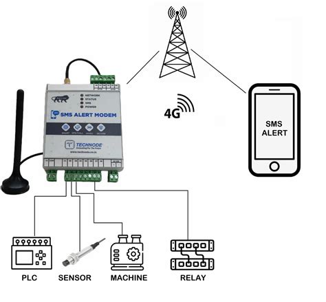 4g wireless or wi fi sms alert modem gray at rs 12000 piece in palghar