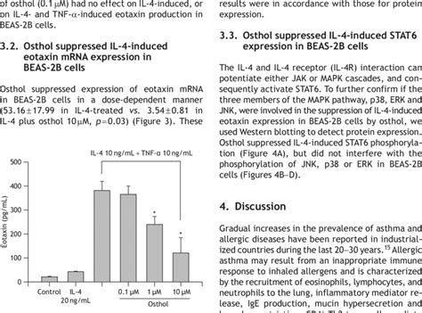 Beas 2b Cells Were Pretreated With Osthol 2 Hours Before Il 4 And Tnf α