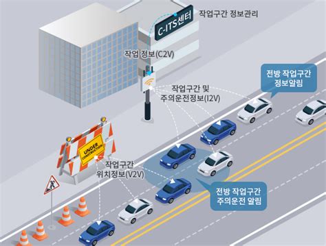 광주교통정보센터