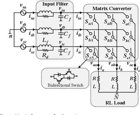 figure 1 from over modulation method of modulated model predictive