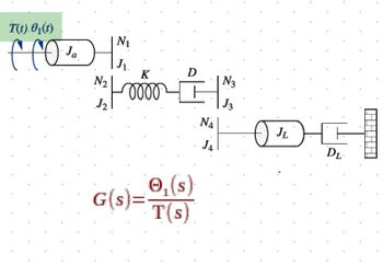Answered Find The Transfer Function G S T S Bartleby