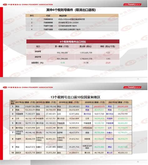 重磅丨2021年度铸造铸造行业数据（全文） 行业动态 湖北省铸造协会