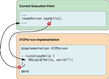 Working With Objects