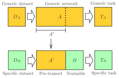 Classification Of Soybean Seeds Based On Images Via Transfer Learning