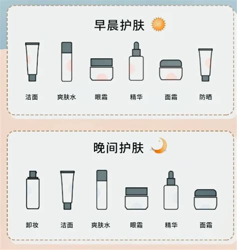 护肤品的正确使用顺序，你确定你知道吗？ 哔哩哔哩