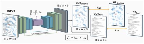 Layereddoc Domain Adaptive Document Restoration With A Layer