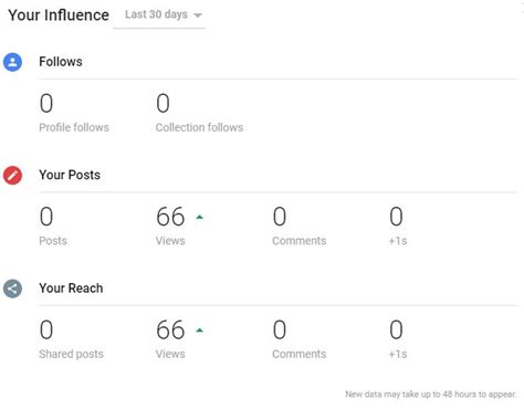 Zion Zion S 2018 Guide To Google Zion Zion