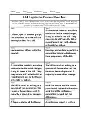 Legislative Process Flowchart Docx Name Date Facilitator School 4