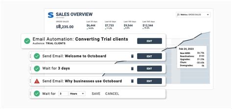 Overview Of The Email Marketing Features For E Commerce Brands And Saas Businesses