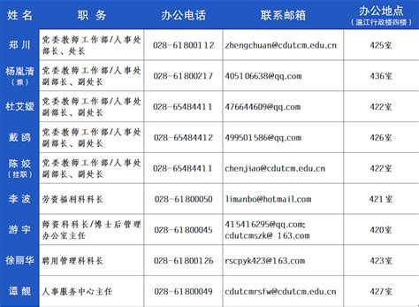 联系我们 部门介绍 党委教师工作部 人事处