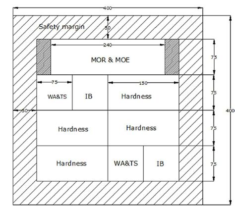 Schematic Diagram Of An Mdf Panel With 50 Mm Safety Margin And The Size